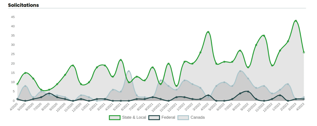 EV Charging Stations Kiosks
