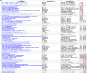 LG EV Charging Stations Released