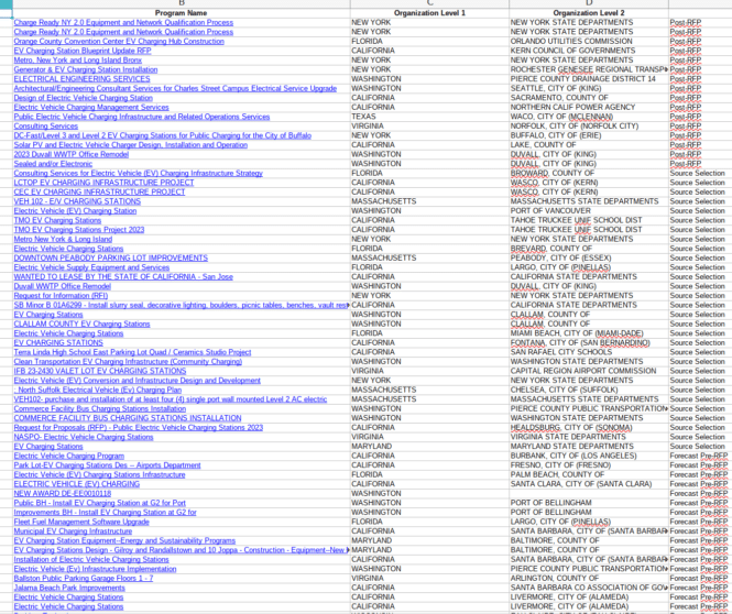 LG EV Charging Stations Released